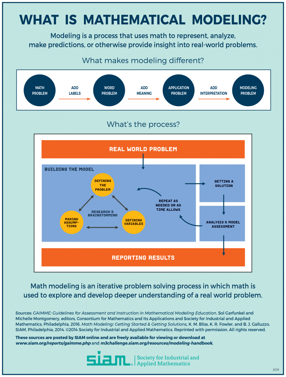 Share M3 - M3 Challenge